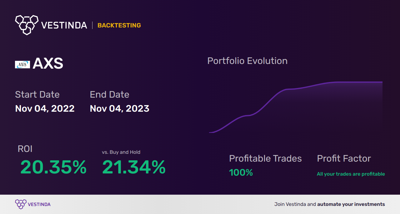 AXS (Axie Infinity) Chart Patterns: A Beginner's Guide • Vestinda