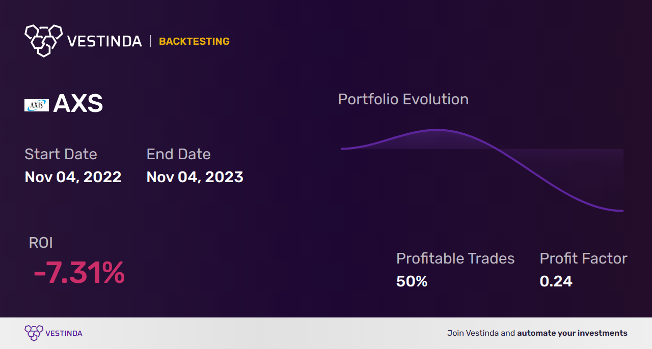 AXS (Axie Infinity) Chart Patterns: A Beginner's Guide • Vestinda