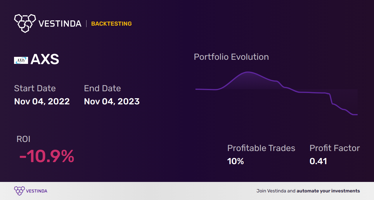 AXS (Axie Infinity) Trading Bot: The Ultimate Guide • Vestinda