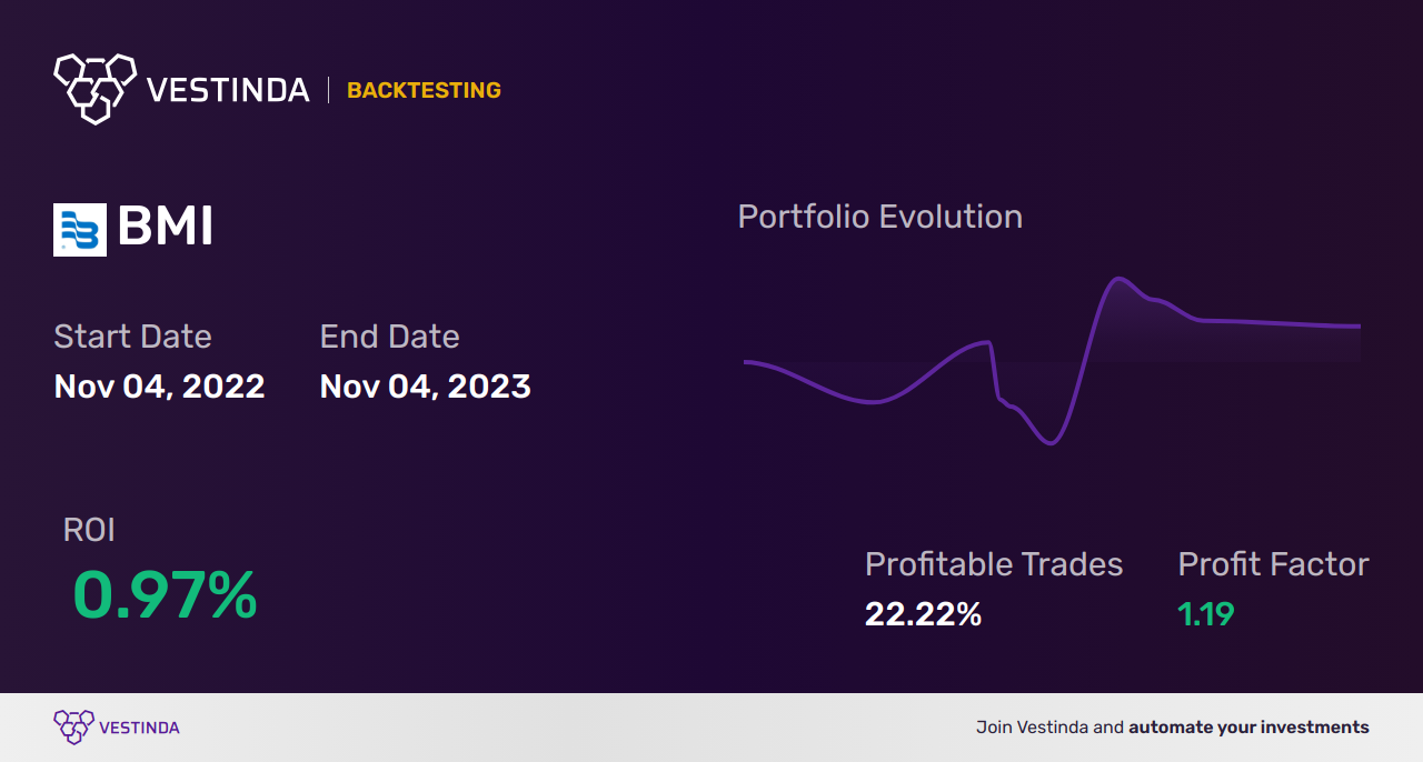 BMI (Badger Meter) Golden Cross Trading: Strategies and Benefits • Vestinda
