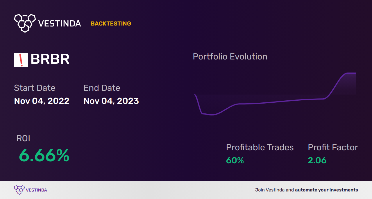 BRBR (Bellring Brands Inc) Trading Strategies: A Comprehensive Guide ...