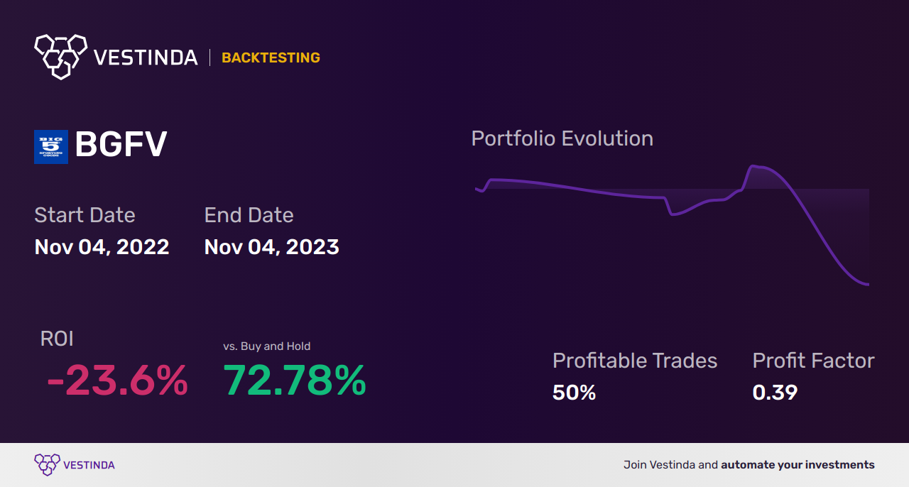 BGFV Backtesting: Unveiling Big 5 Sporting Goods Corp's Sustainable ...