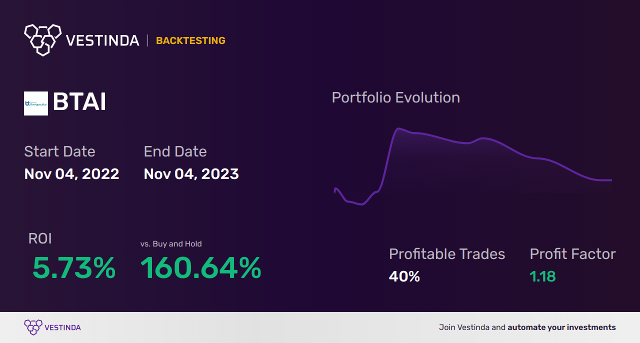 BTAI (Bioxcel Therapeutics) Backtesting: Unlocking Potential Insights ...
