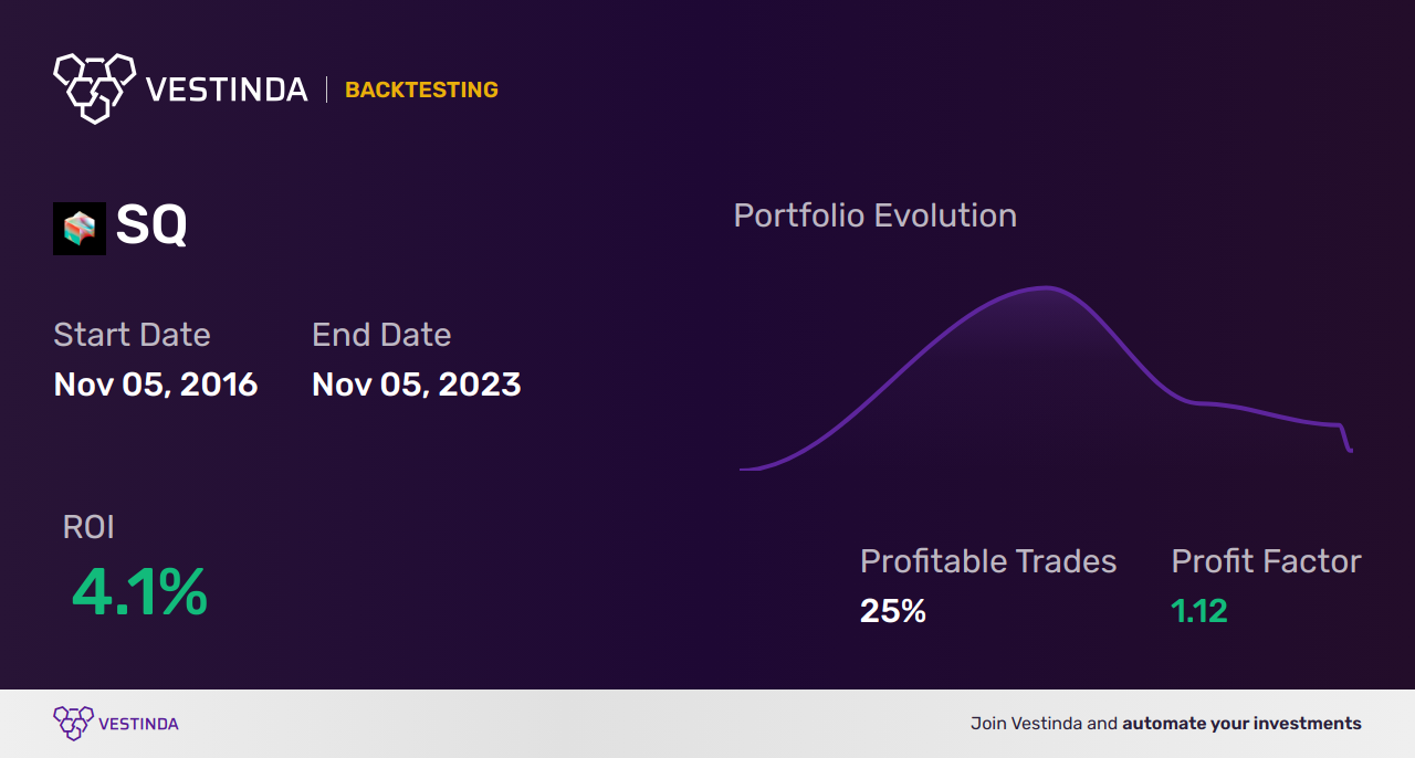 SQ (Block Inc (a)) Technical Analysis: Unveiling Growth Potential ...