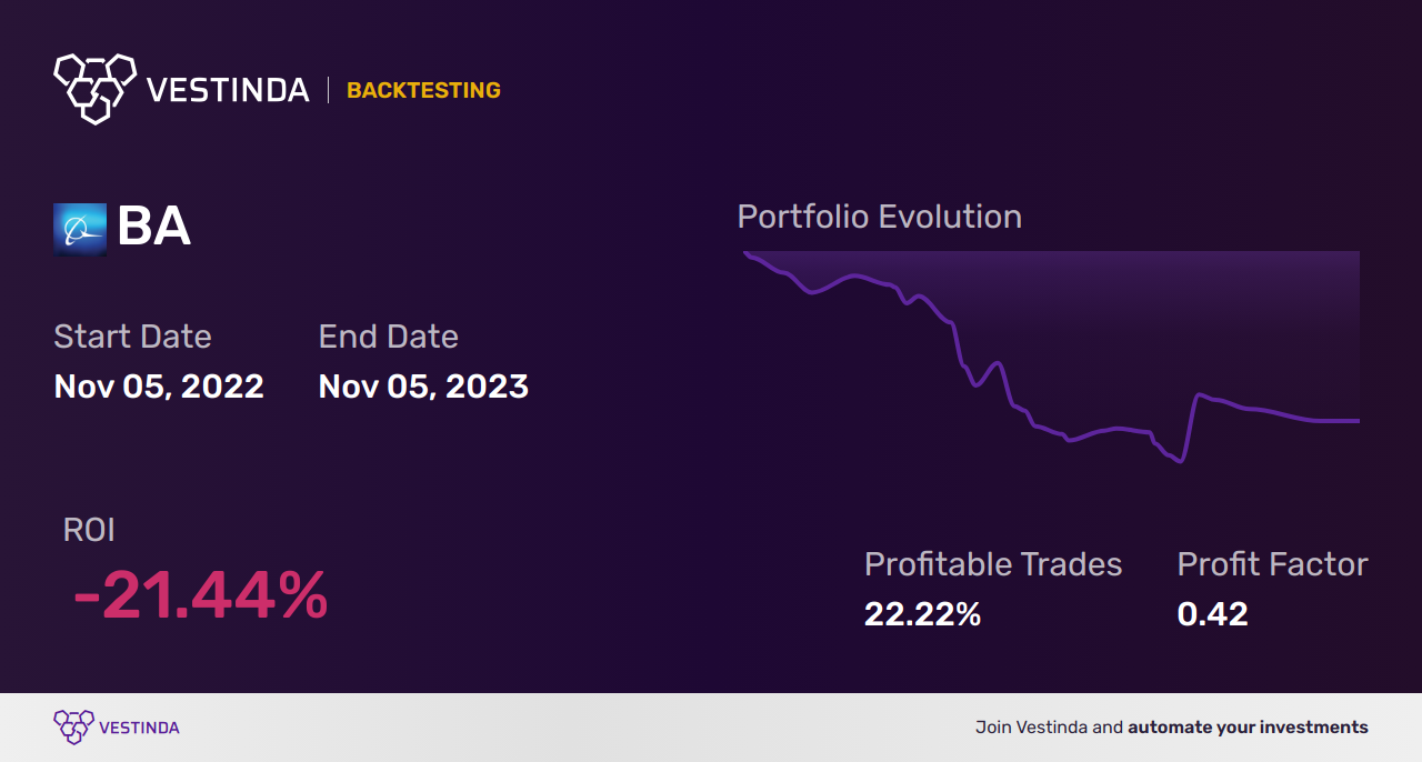 BA (Boeing) Scalping: Mastering Profitable Trading Techniques • Vestinda BA (Boeing) Scalping: Mastering Profitable Trading Techniques • Vestinda