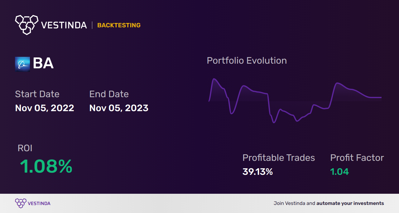 BA (Boeing) Trading Signals: Unveiling Profit Opportunities • Vestinda