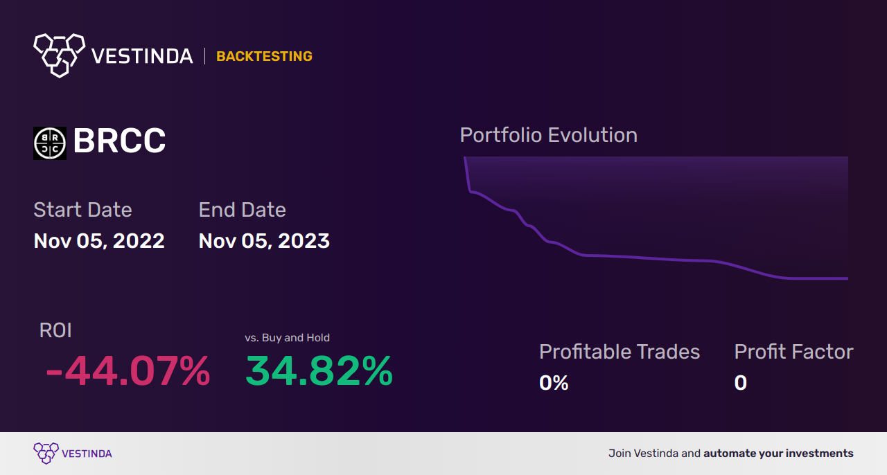 BRCC (Brc Inc (a)) Golden Cross Trading: Unlocking Profit Potential ...