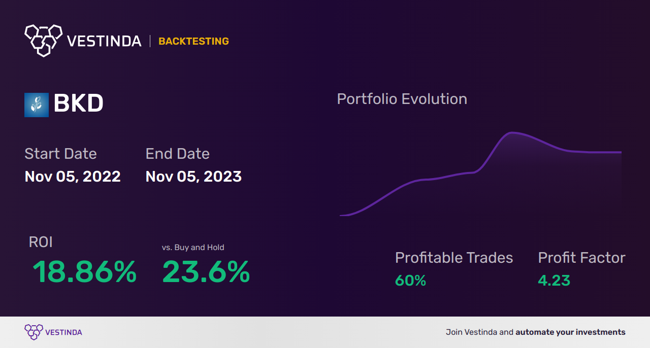 BKD (Bruker Corp) Trading Strategies: Expert Insights and Tips • Vestinda