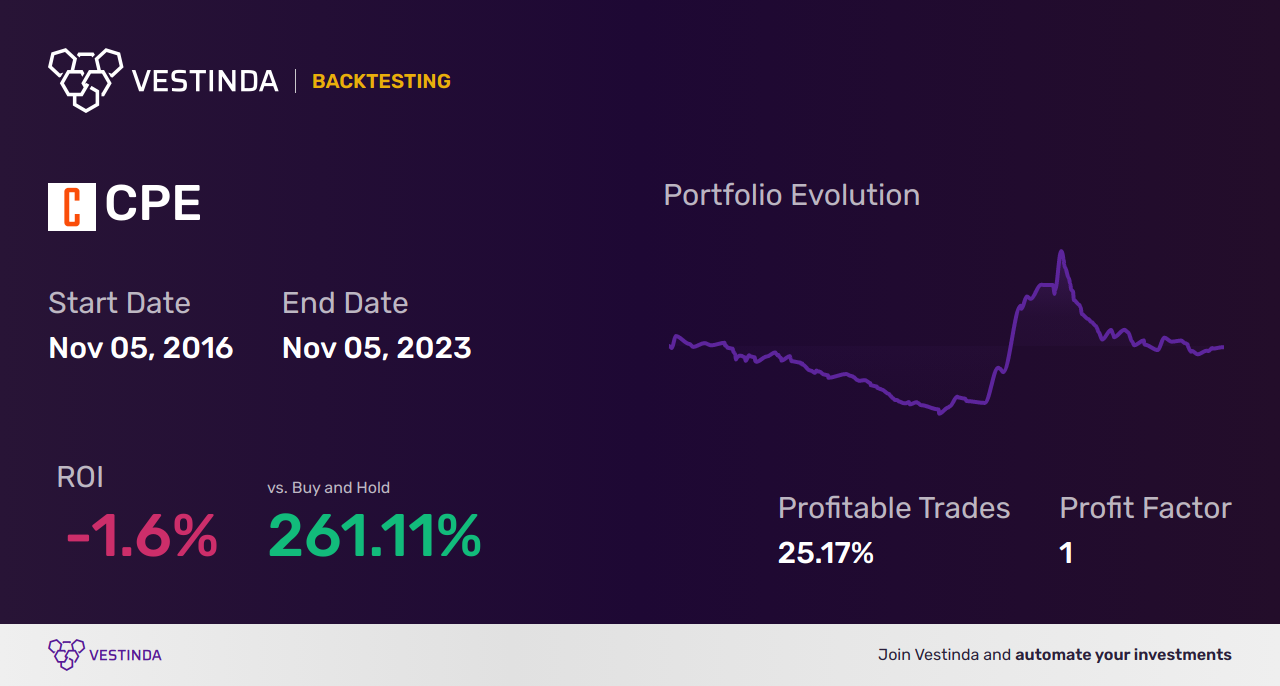 CPE Trading Strategies: Unlocking Success with Callon Petroleum Co ...