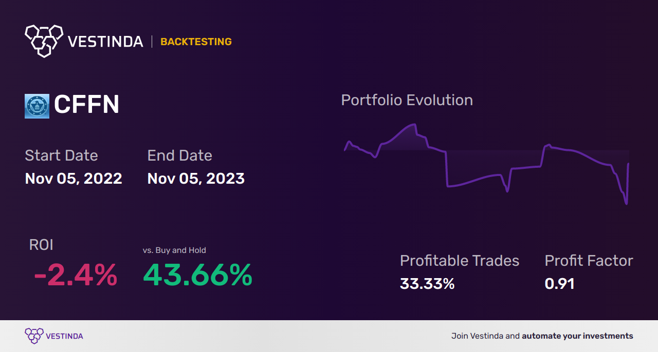 CFFN Trading Strategies: Unlocking Opportunities with Capitol Federal ...