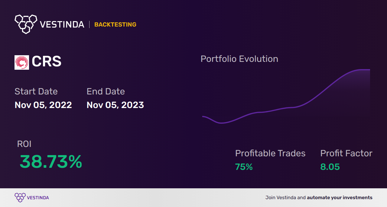 CRS (Carpenter Tech) Golden Cross: Top Trading Strategy • Vestinda