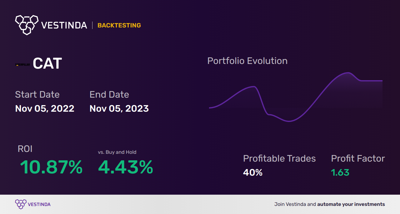 CAT Trading Bot: Revolutionizing Caterpillar Trading Strategies • Vestinda