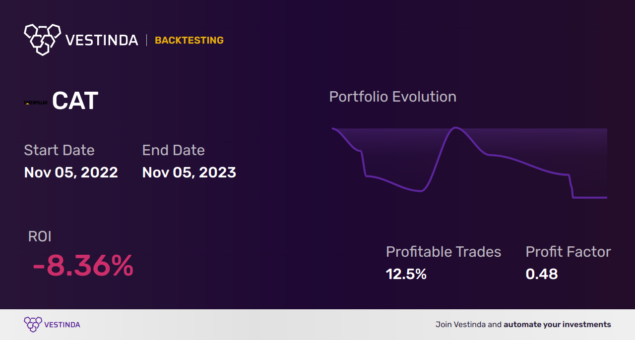 CAT AI Trading Bot: Innovative Solutions for Caterpillar Investors ...