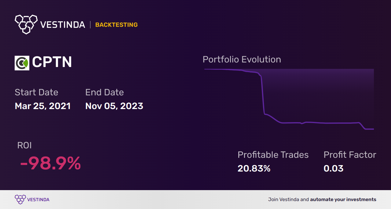 CPTN (Cepton Inc (a)) Golden Cross Trading: A Breakout Strategy • Vestinda