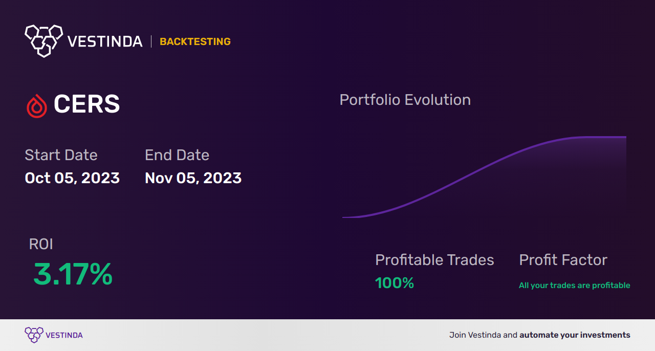 CERS (Cerus Corp) Trading Strategies: Expert Tips & Tricks • Vestinda