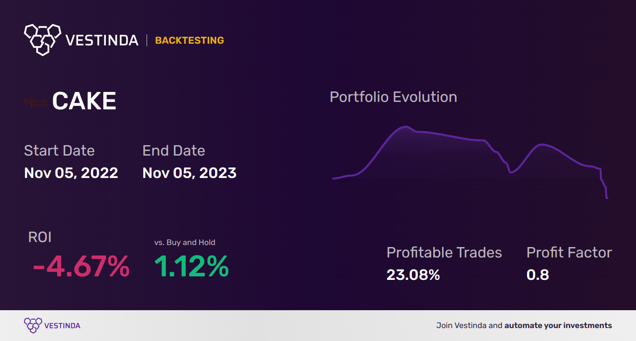 CAKE (Pancakeswap) Candlestick Patterns: A Comprehensive Guide • Vestinda