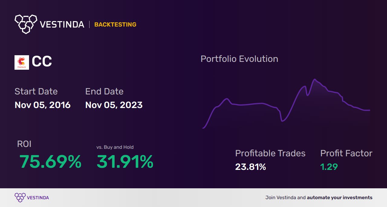 CC (Core Assets Corp.) Trading Strategies: Proven Tips for Success ...