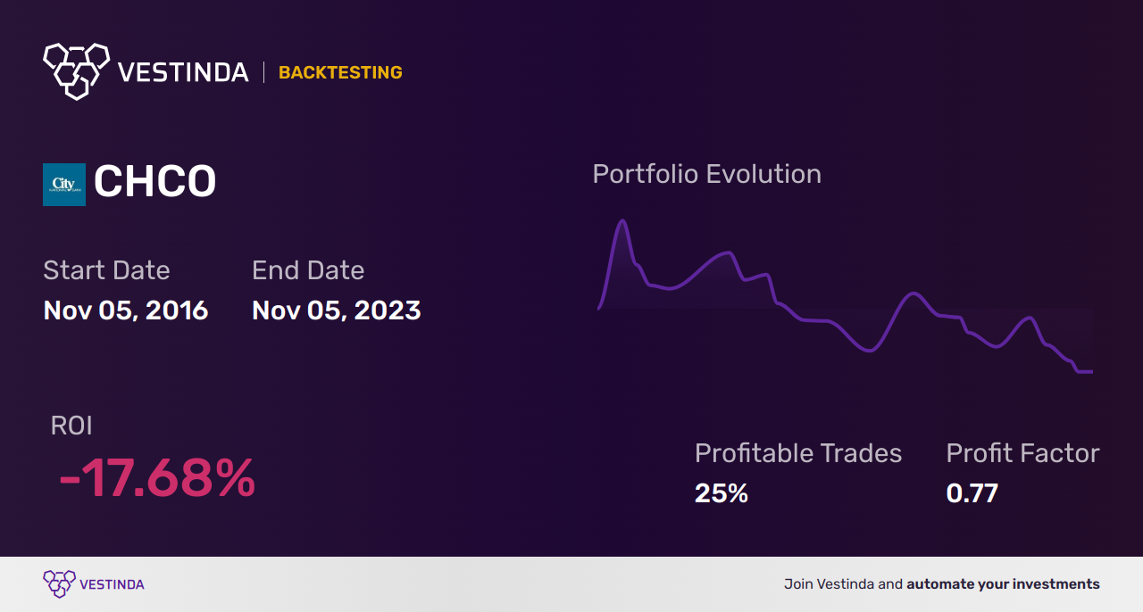 CHCO (City Holding) Golden Cross Trading: Profitable Strategies • Vestinda