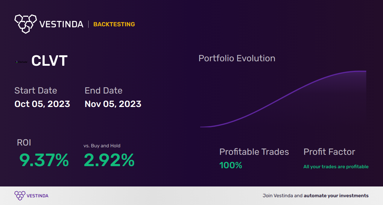 CLVT Trading Strategies: Maximizing Profits with Clarivate Plc • Vestinda