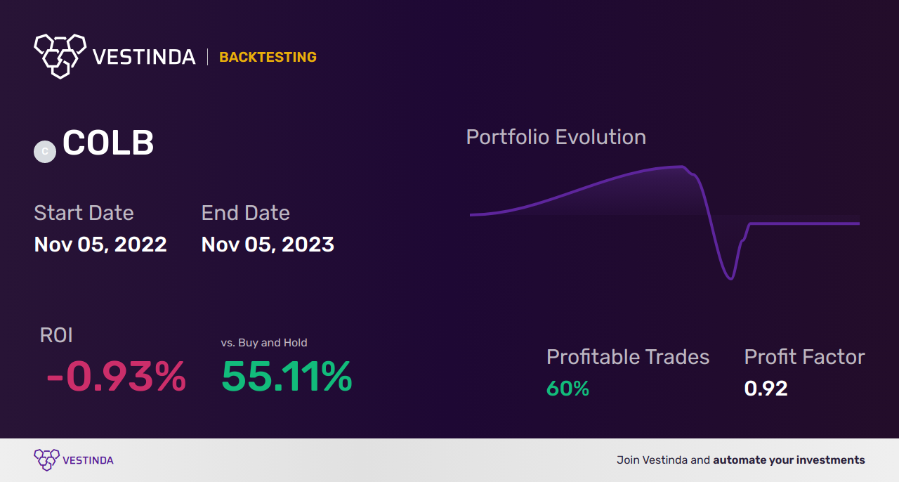 COLB (Columbia Banking System Inc) Trading Strategies: Proven Tips ...