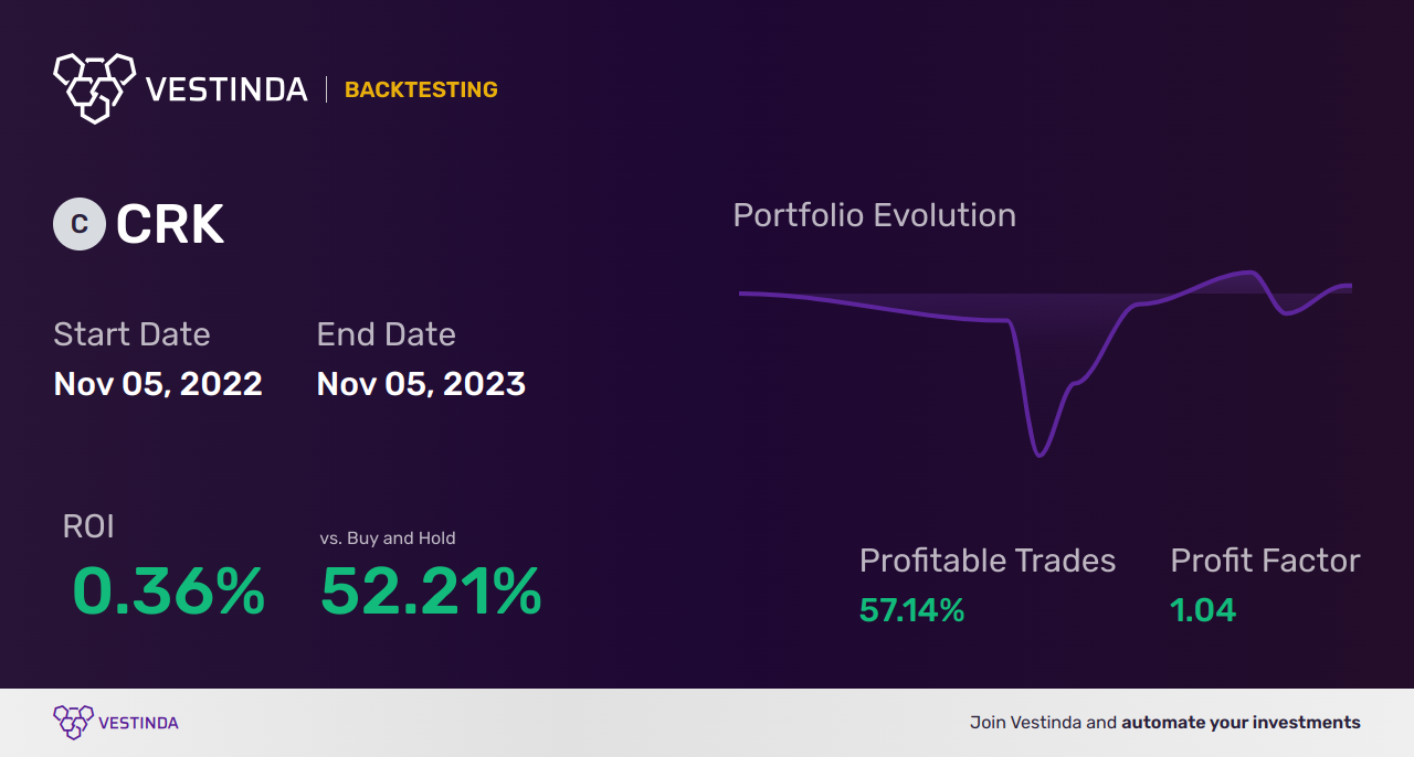 CRK (Comstock Rscs) Golden Cross Trading: Tips for Success • Vestinda