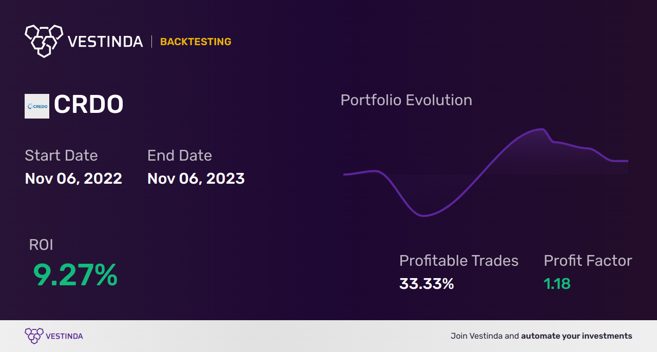 CRDO Backtesting: Unveiling Credo Technology Group Holding's Hidden ...