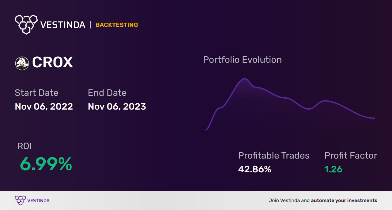 CROX (Crocs) Golden Cross Trading: Maximizing Profits with Trend ...