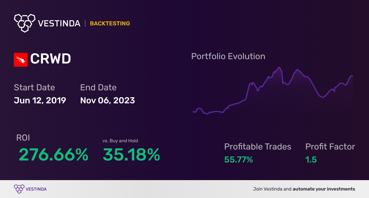 CRWD Trading Strategies: Unlock Profit Potential with Crowdstrike ...