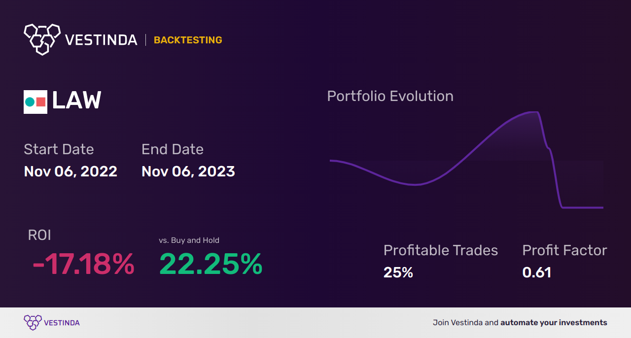 LAW (Cs Disco) Golden Cross Trading: A Lucrative Strategy • Vestinda