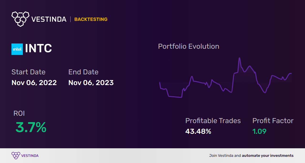 INTC Trading Strategies: Effective Tips for Intel Corporation • Vestinda