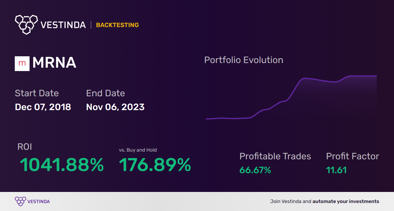 MRNA (Moderna) Candlestick Patterns: Unlocking Profitable Trends • Vestinda