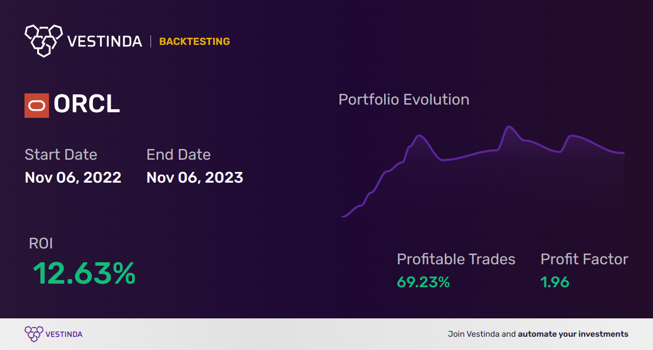 ORCL (Oracle Corp.) Scalping: How to Profit with Oracle Corp. Stock ... ORCL (Oracle Corp.) Scalping: How to Profit with Oracle Corp. Stock ...
