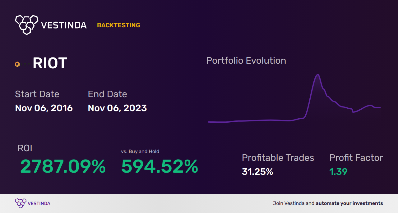 RIOT (Riot Blockchain) Candlestick Patterns: Expert Guide • Vestinda