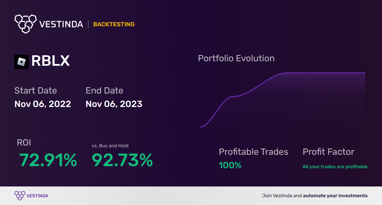 RBLX AI Trading Bot: The Ultimate Roblox Trading Companion • Vestinda