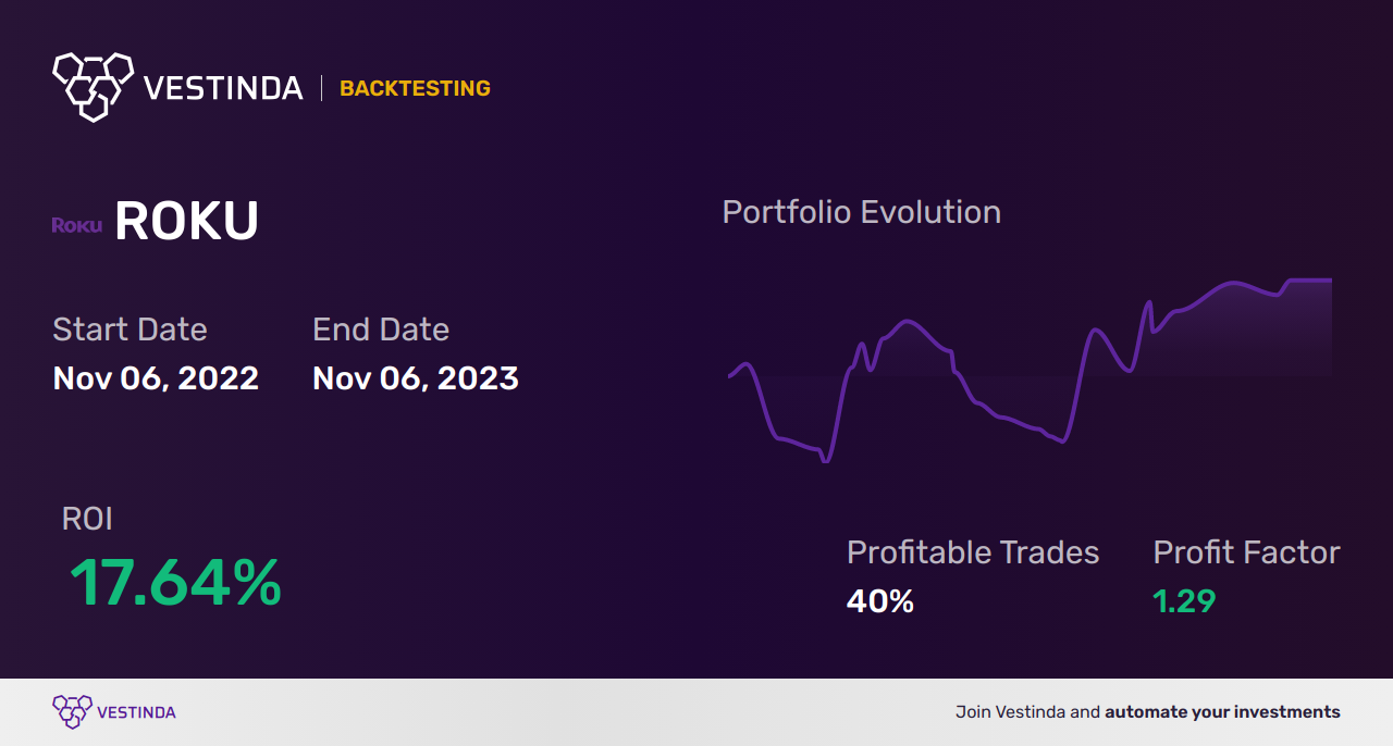 ROKU (Roku) Chart Patterns: Mastering Technical Analysis Techniques ...