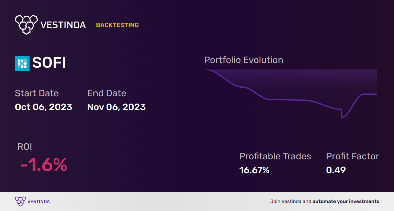 SOFI Moving Averages Trading Strategies: Key Insights & Tips • Vestinda
