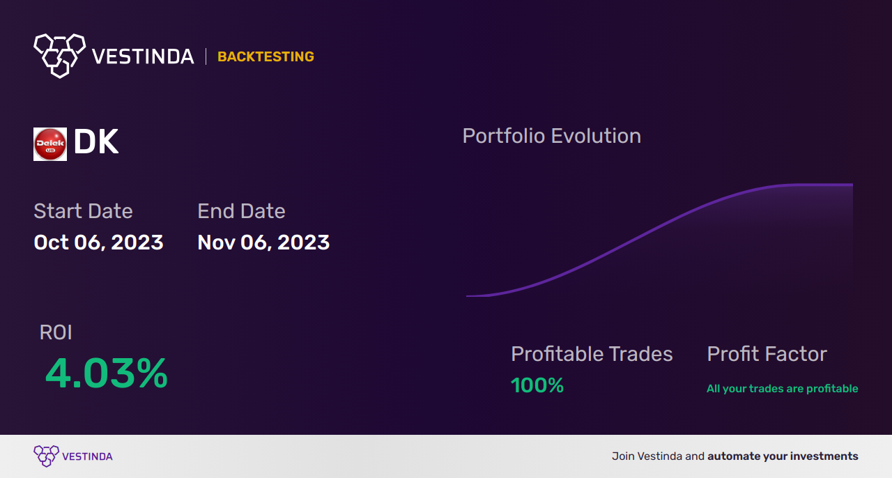 DK Trading Strategies: Optimizing Profit Potential in Delek US Holdings ...
