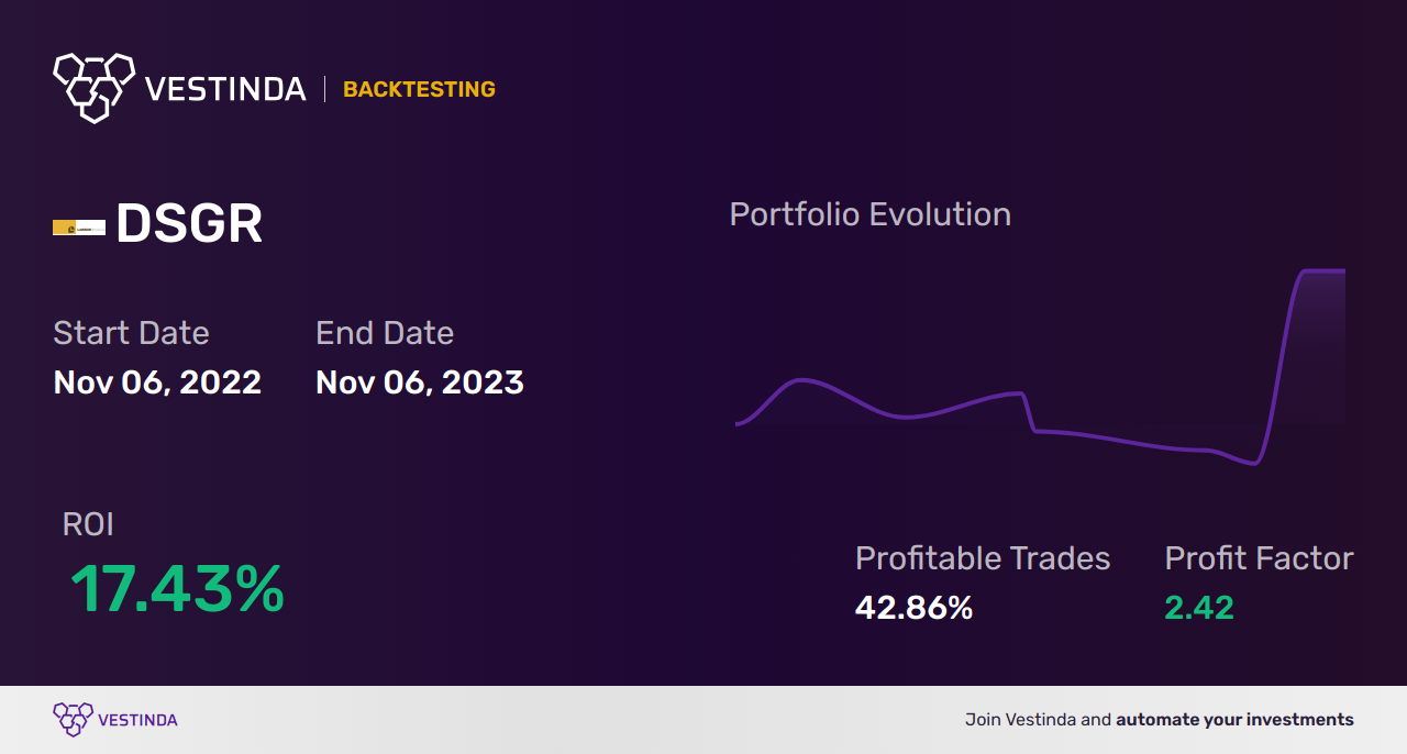 DSGR Trading Strategies: Unveiling Distribution Solutions for Profit ...