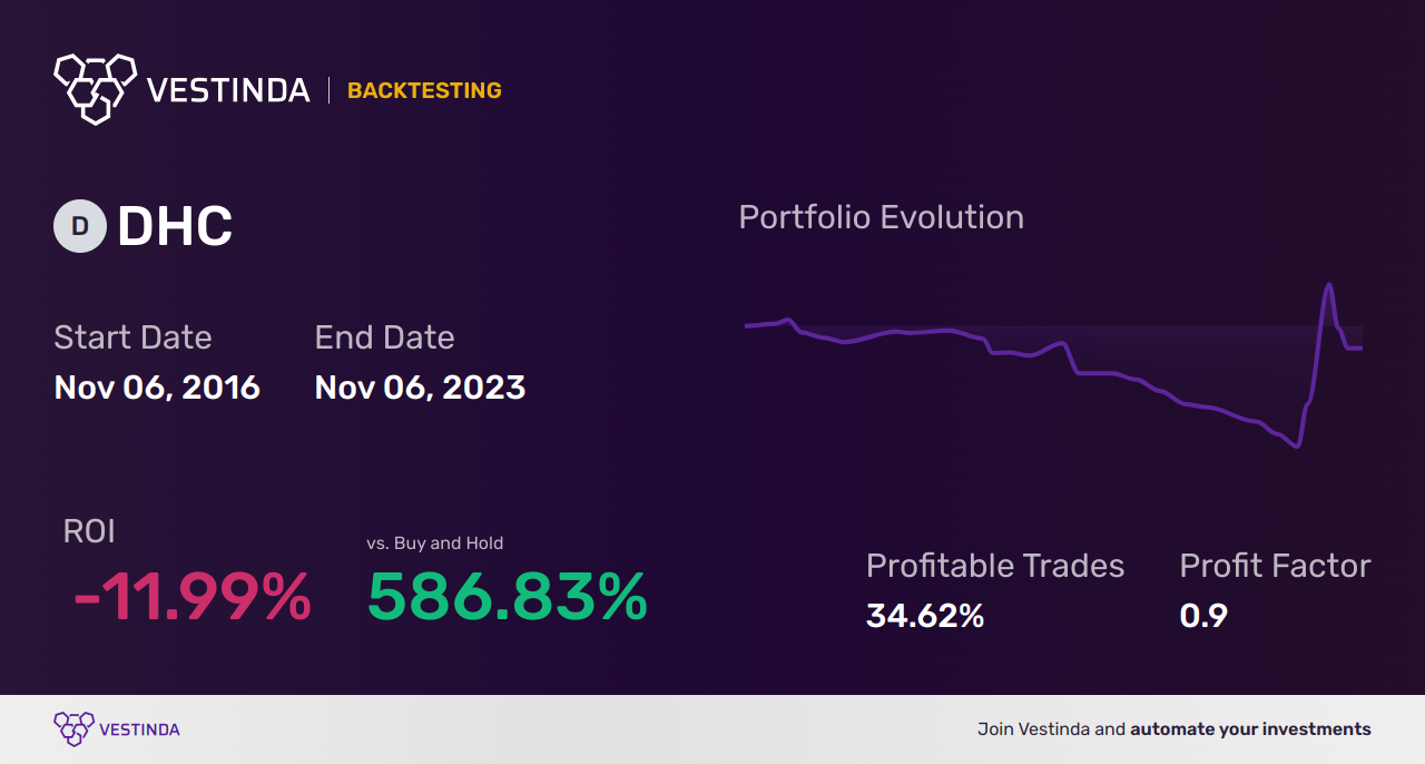 DHC Golden Cross Trading: A Profitable Strategy for Diversified ...