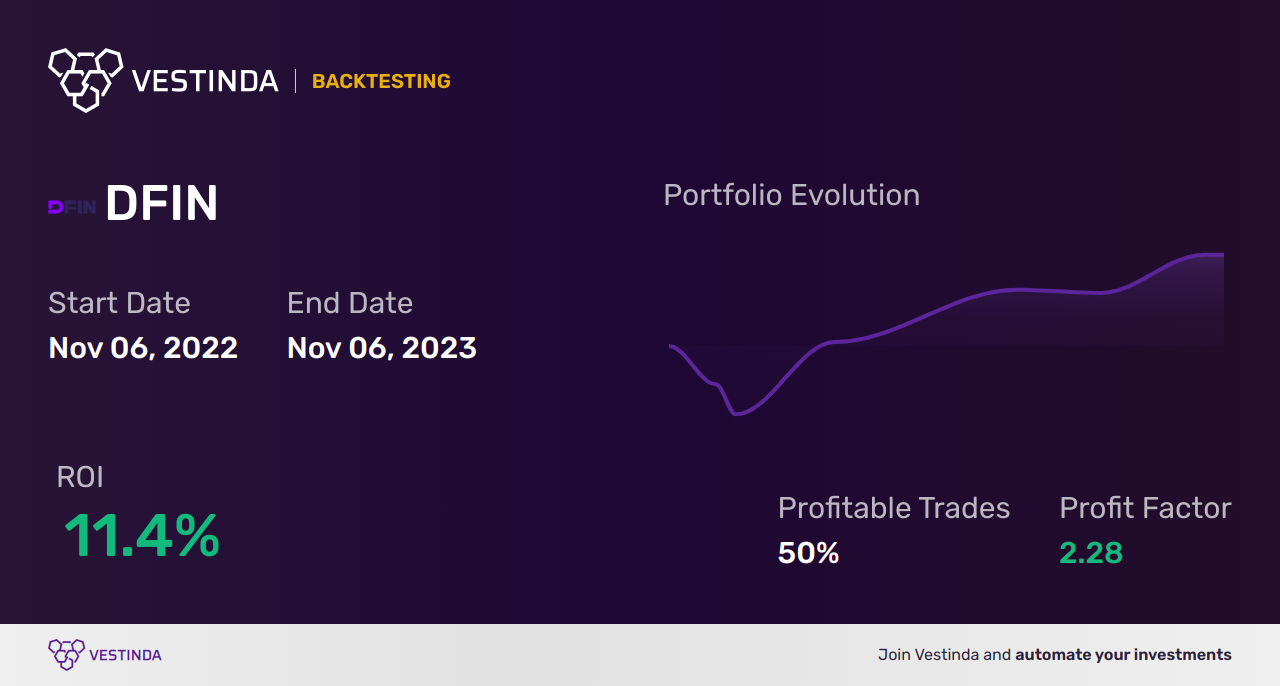 DFIN Backtesting: Strategies for Donnelley Financial Solutions Success ...