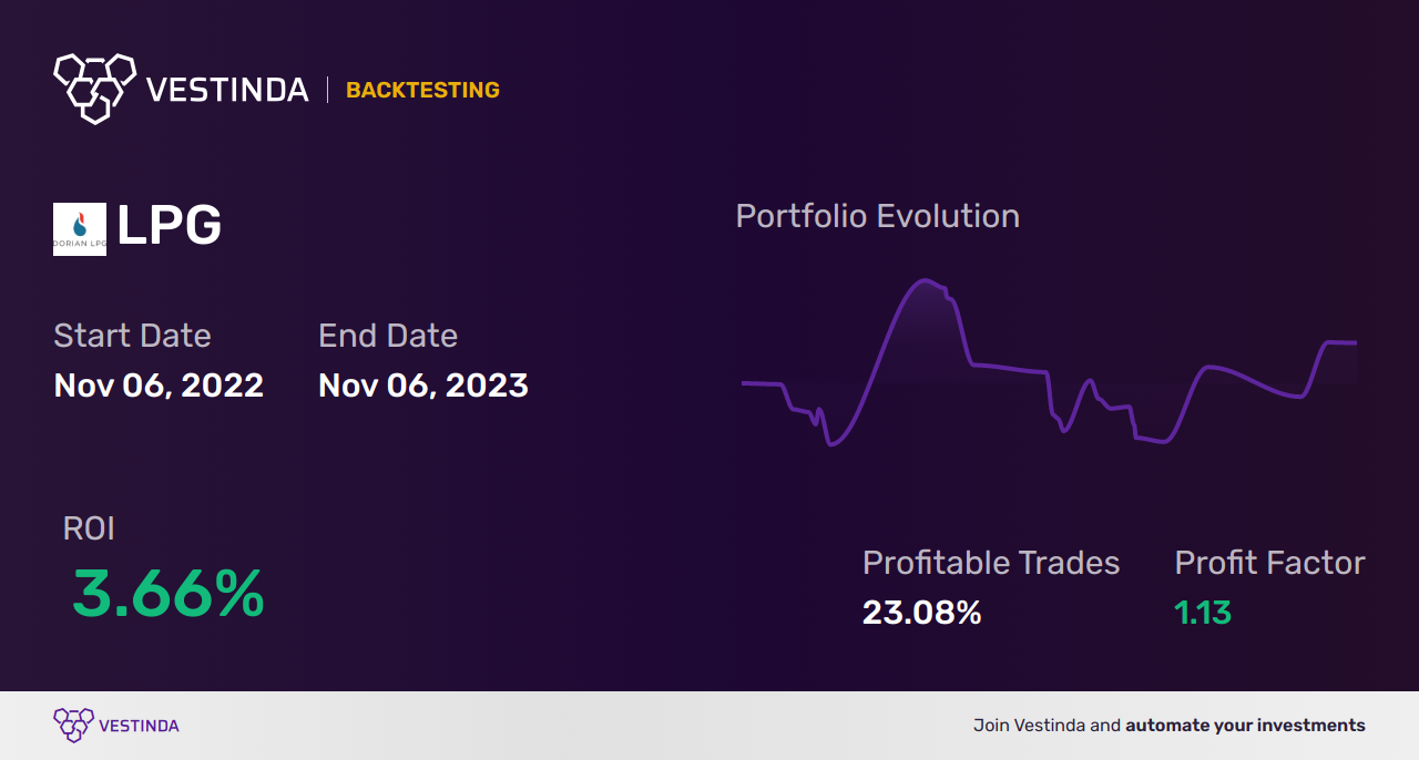 LPG (Dorian Lpg Ltd) Trading Strategies: Expert Tips and Analysis ...