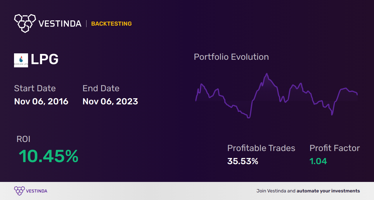 LPG (Dorian Lpg Ltd) Trading Strategies: Expert Tips and Analysis ...