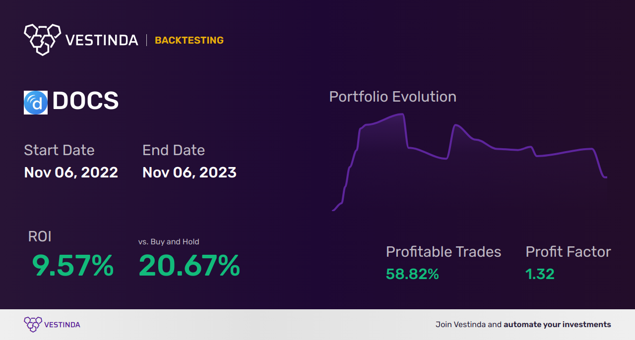 DOCS (Doximity) Backtesting: Everything You Need to Know • Vestinda