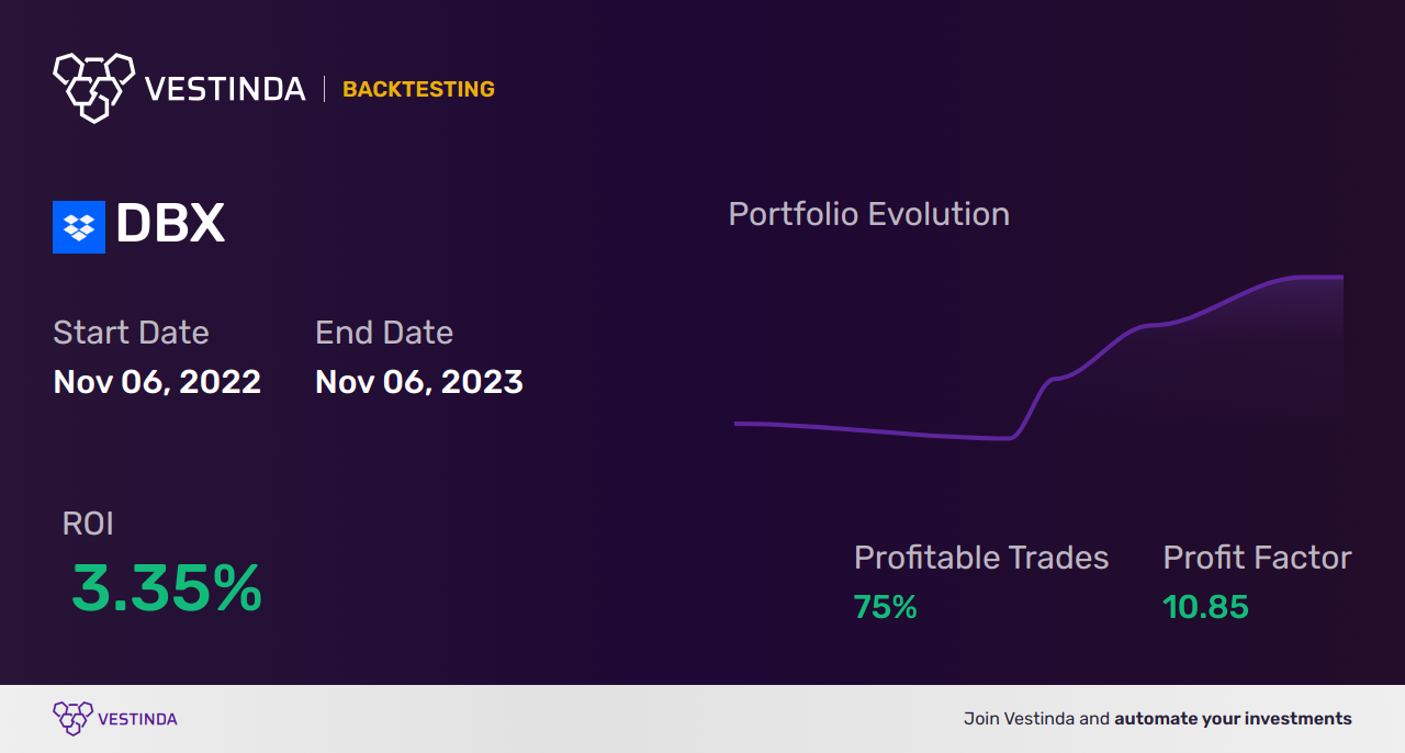 DBX (Dropbox Inc) Trading Strategies: A Comprehensive Guide • Vestinda