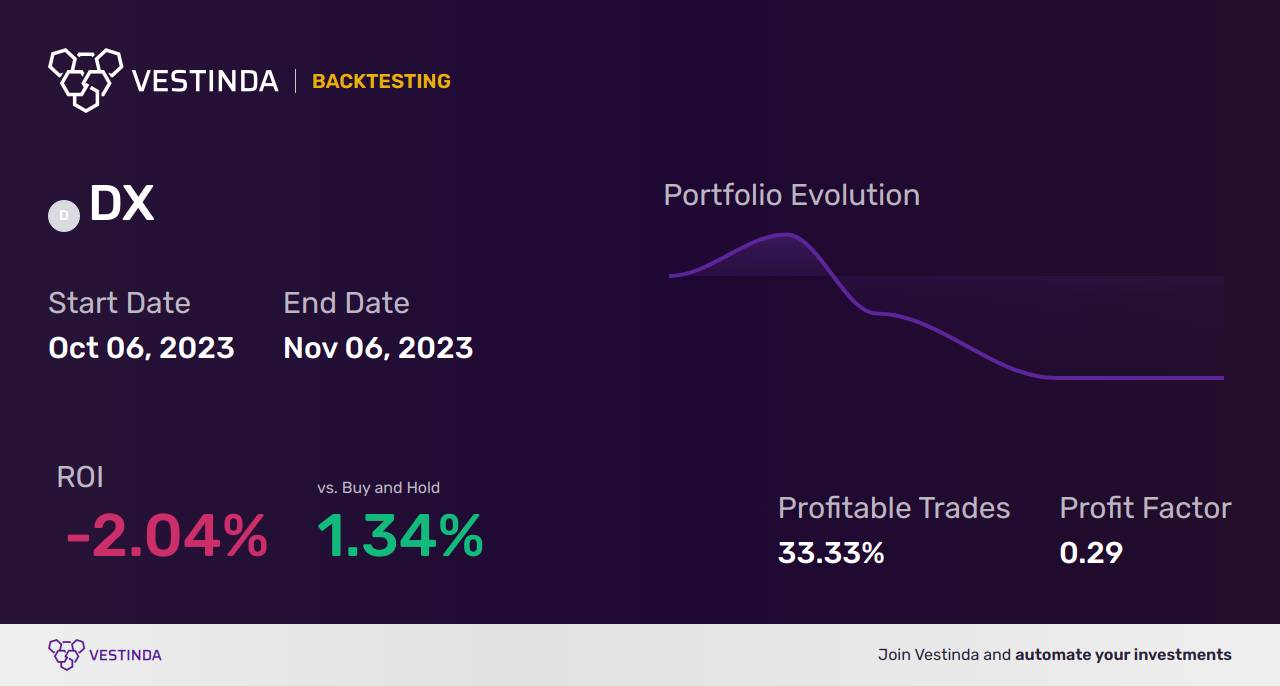 DX (Dx) Trading Strategies: Winning Tips for Success • Vestinda