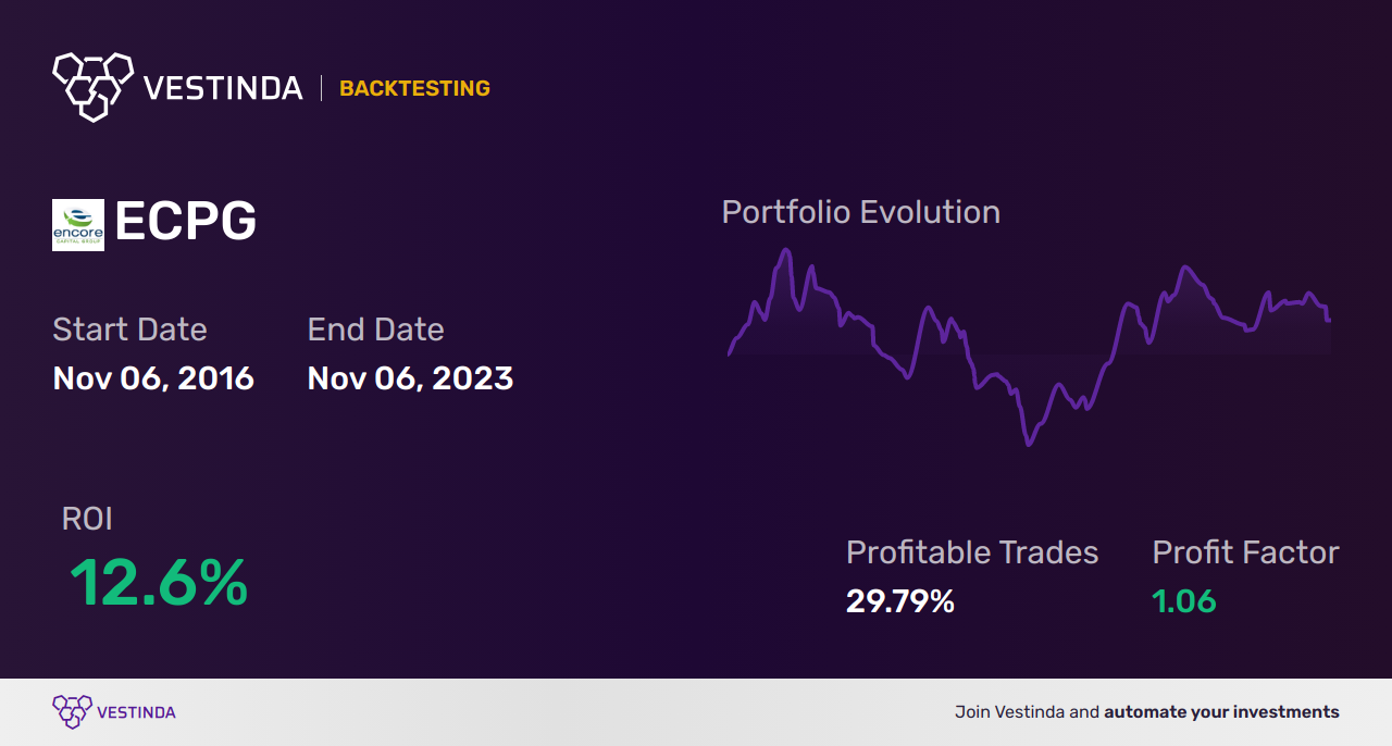 ECPG Trading Strategies: Unlocking Potential with Encore Capital Group ...