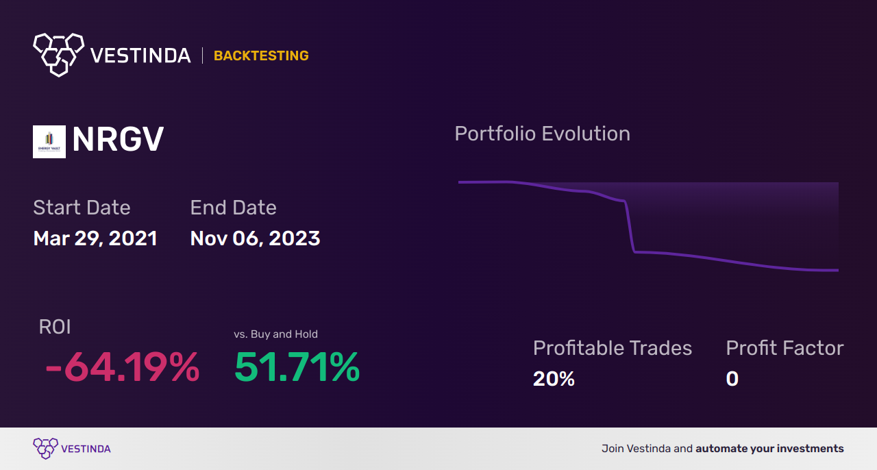 NRGV (Energy Vault Holdings Inc (a)) Golden Cross Trading Guide • Vestinda