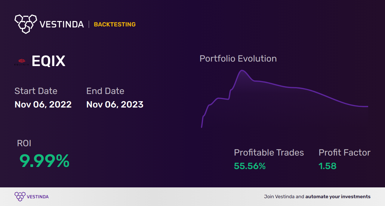 EQIX (Equinix Inc) Trading Strategies: A Comprehensive Guide • Vestinda