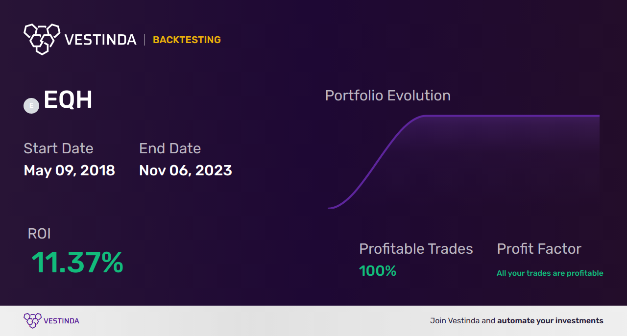 EQH Trading Strategies: A Guide to Axa Equitable Holdings Inc • Vestinda