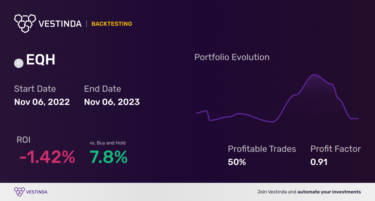 EQH Trading Strategies: A Guide to Axa Equitable Holdings Inc • Vestinda